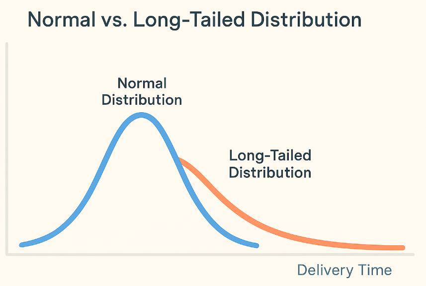 Building a Scalable ETA Prediction System