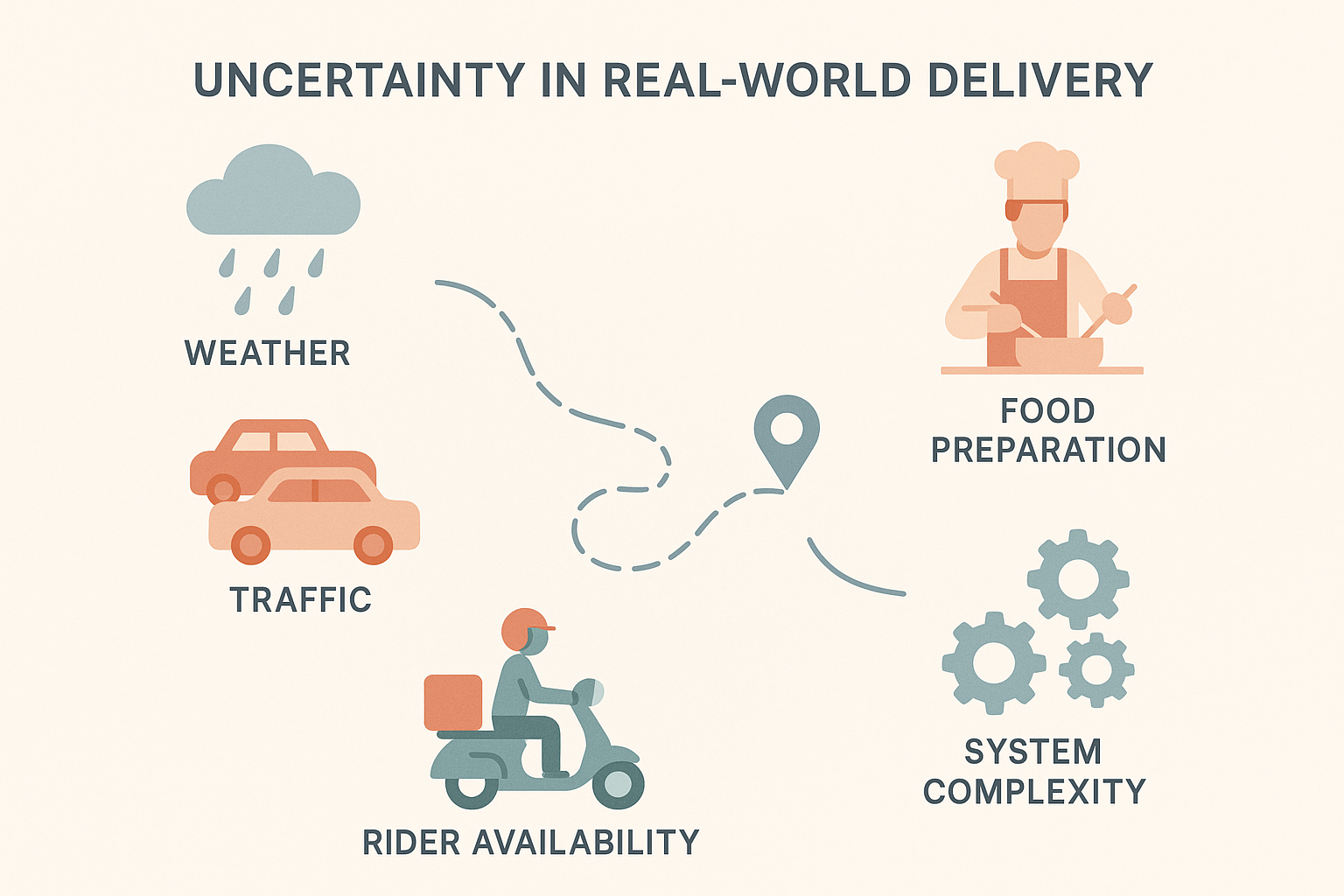 Building a Scalable ETA Prediction System